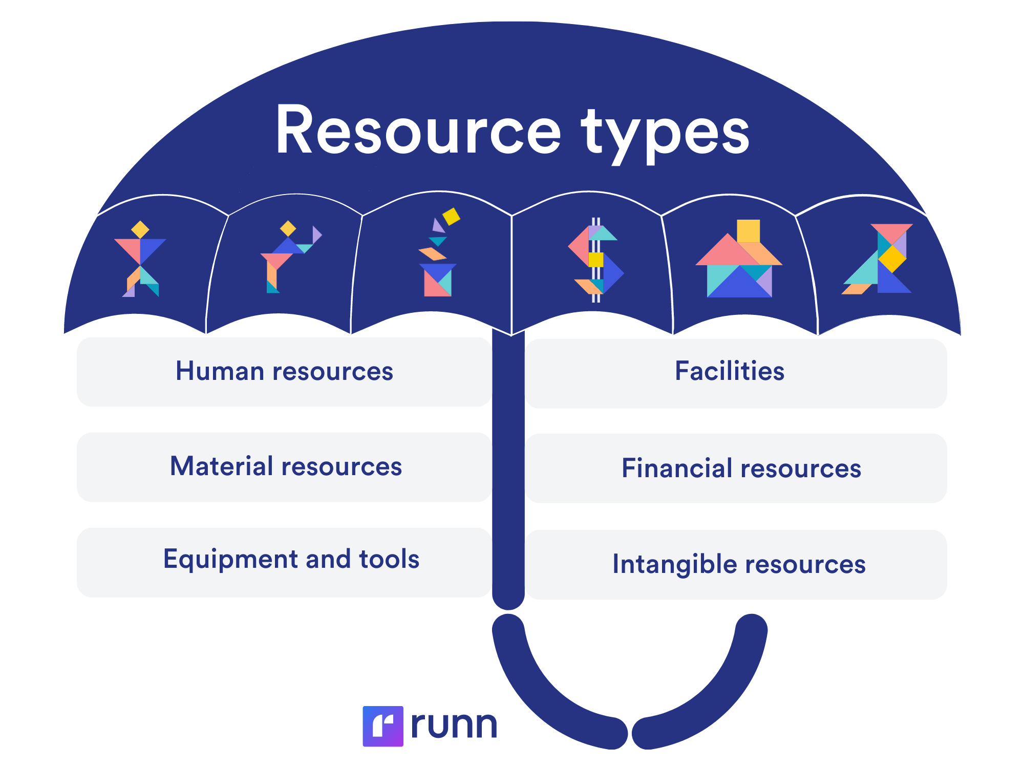 In A Nutshell What Are Project Resources Runn
